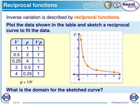 ppt reciprocal functions inverse variation analysis powerpoint