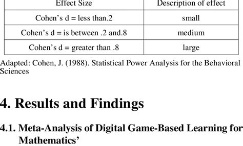 Estimate Effect Size Of Cohens D Download Scientific Diagram