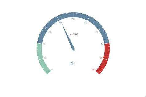 R Remove Value Display From Echarts4r Gauge Chart Stack Overflow