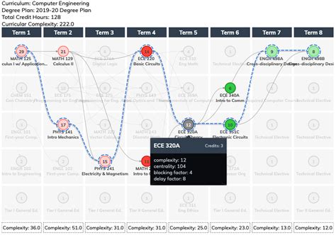 CSU Based Association Receives Nearly 2M For Curricular Analytics Project On Babe Success