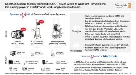Spectrum Medical Ecmo System At Marcus Riedel Blog