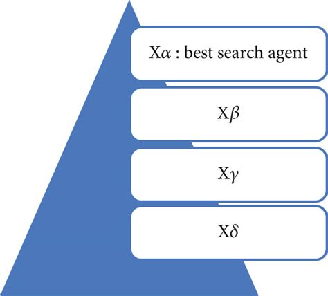 Soft Hunting Algorithm For Auto‐tuning Software Reliability Growth