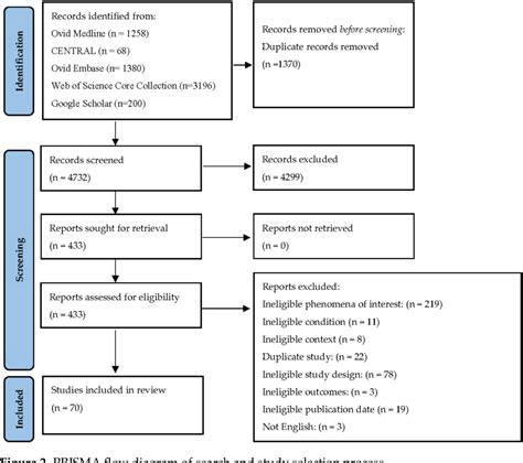 Figure 2 From The Application Of Systems Thinking To The Prevention And Control Of Sexually