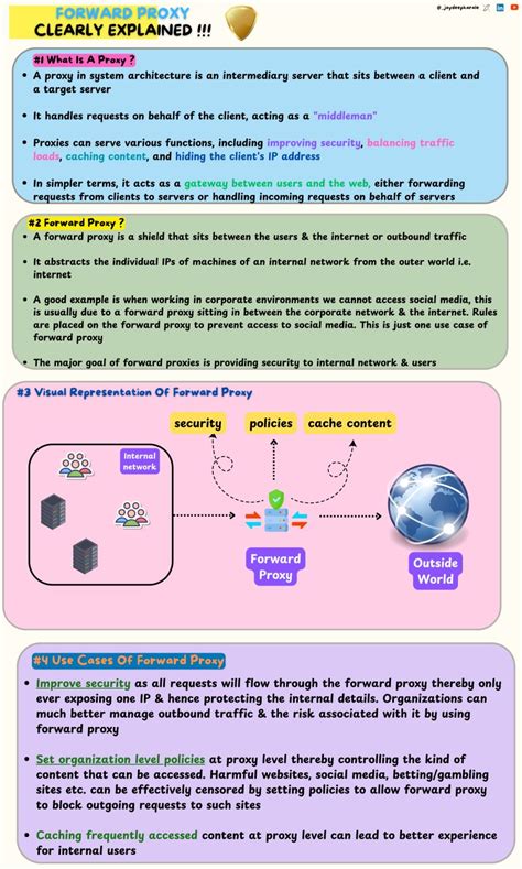 Jaydeep Karale On Linkedin Forward Proxy Clearly Explained 1 What Is A Proxy A Proxy In