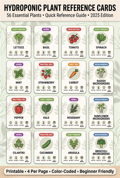 Hydroponics Ph And Ec Chart For 56 Plants Printable Reference Cards