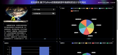 Python的智能家居环境感知的设计与可视化监控 爬虫技术研究智能家居 感知层 渗透 Csdn博客