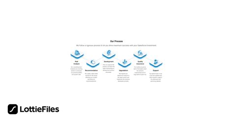 Free Salesforce Animation By Parminder Singh Lottiefiles