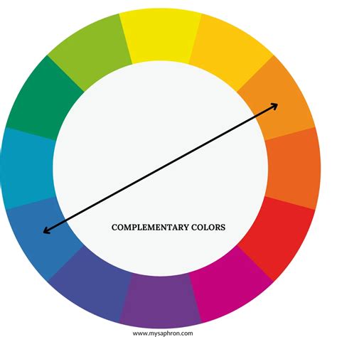 Understanding The Color Wheel 12 Different Color Schemes Used By