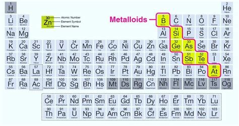 Write The Name And Symbol Of The Following Elementsthe Metalloid In