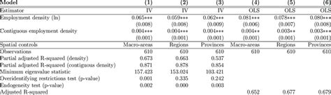 Iv Estimation For Each Group Of Spatial Controls And Corresponding Ols Download Scientific