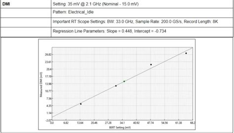 Tektronix PCI Express PCI Express Receiver Test Suite Datasheet Tektronix