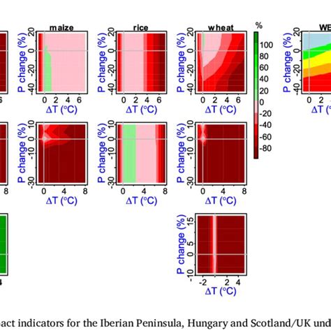 Analysis Steps Of The Study Combining Impact Model Simulations With