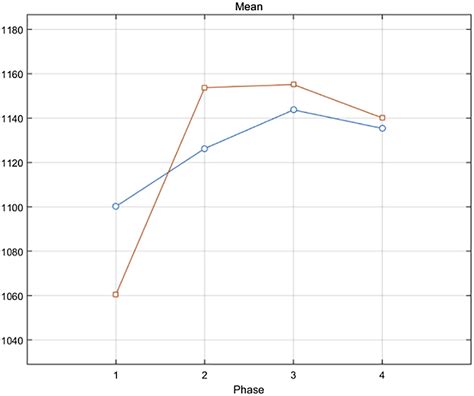 The Value Of Quantitative Ct Texture Analysis In Differentiation Of Angiomyolipoma Without