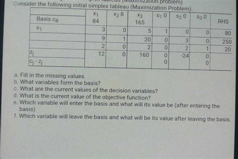 Solved Consider The Following Initial Simplex Tableau