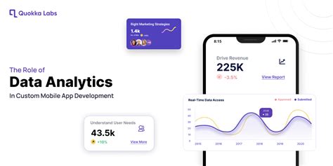 The Role Of Data Analytics In Custom Mobile App Development By Quokka Labs Medium