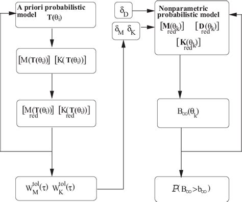 Figure 1 From Specifying Manufacturing Tolerances For A Given Amplification Factor A