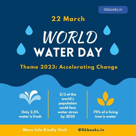 Shubham Pandey On Linkedin On The Special Occasion Of World Water Day