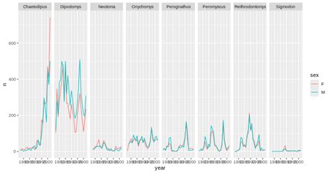 Data Analysis And Visualisation In R For Ecologists Data Visualization With Ggplot2