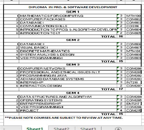 Figure From Predicting Babes Final Graduation CGPA Using Data Mining And Regression