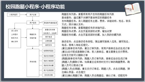 基于微信微信校园跑腿小程序毕业设计作品成品（4）开题报告和开题答辩ppt模板基于微信小程序的校园跑腿生活服务平台的设计与实现开题报告答辩