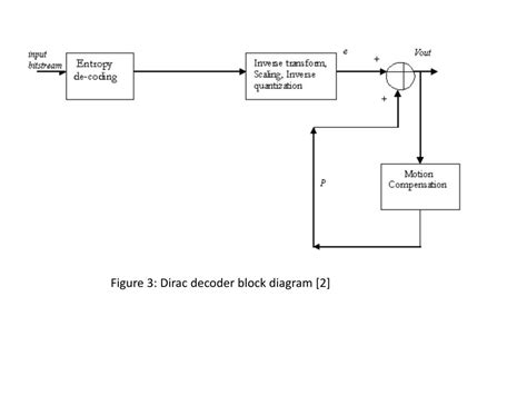 ppt implementation and performance analysis of dirac video coding