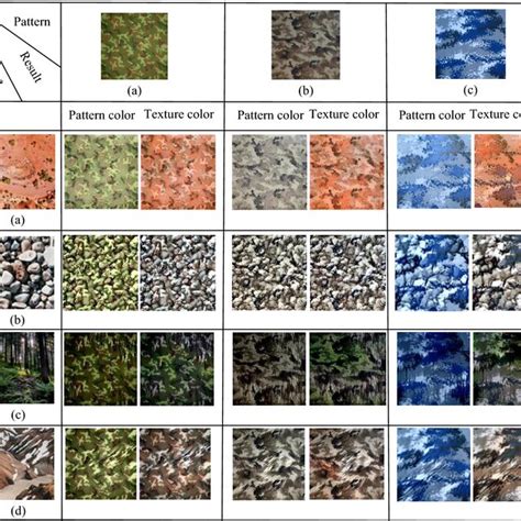 Examples Of Synthesized Camouflage Pattern Download Scientific Diagram
