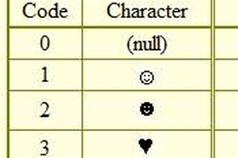 How To Access Symbols From The Computer Keyboard