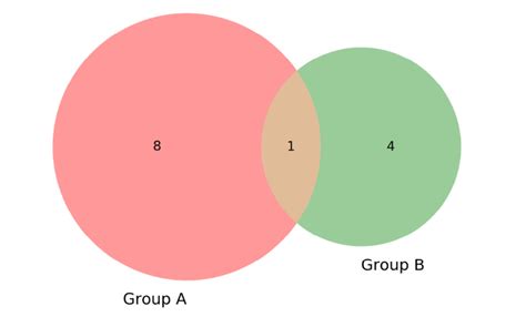 Types Of Data Visualization Charts Plots Examples Analytics Yogi