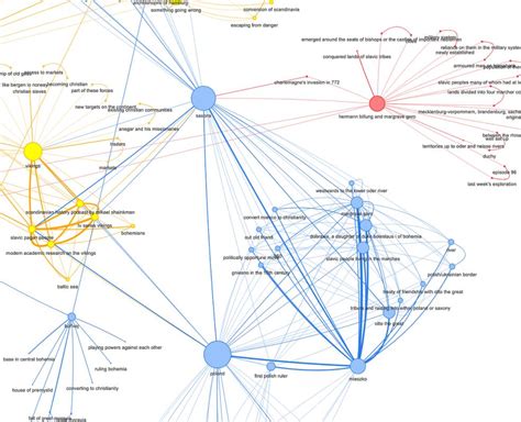 dr hab andrzej jankowski prof uwm on linkedin knowledge graph