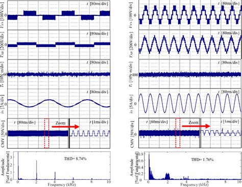 Figure 10 From A Novel Svpwm Scheme For Field Oriented Vector
