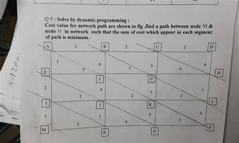 Q Solve By Dynamic Programming Cost Value For Chegg