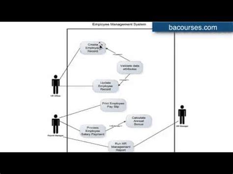 How To Draw A UML Use Case Diagram YouTube