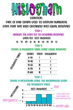Histogram By Kari Ashcraft TPT
