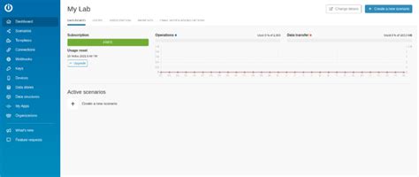 How To Use Make Integromat In 2024 Actions Triggers And Operations
