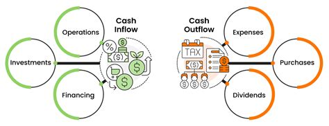 cash inflow and outflow importance examples and differences