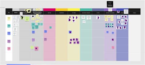 The Kaizen Board Always Evolving Obeya