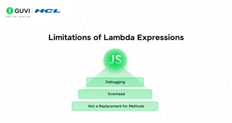 Java 8 Lambda Expressions A Comprehensive Guide