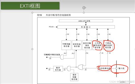 4江科大stm32学习之exti外部中断江科大exti Csdn博客