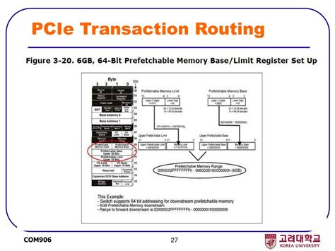 Ppt Com 906 Computer Application Seminar Lecture 3 Chipsets And Pcie Powerpoint Presentation