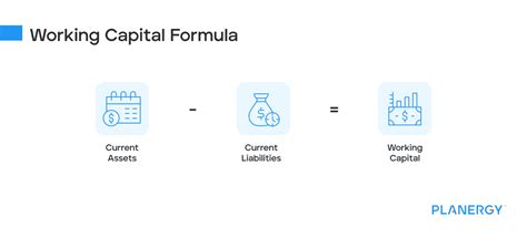 Working Capital What Is It How To Calculate And Why Its Important