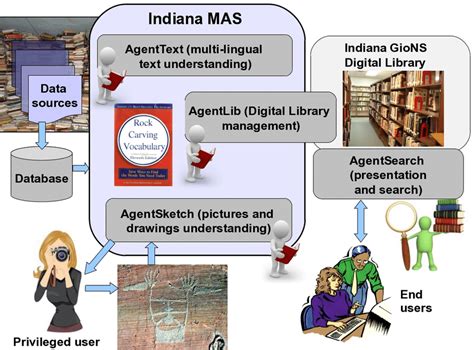 High Level Architecture Of The System Download Scientific Diagram
