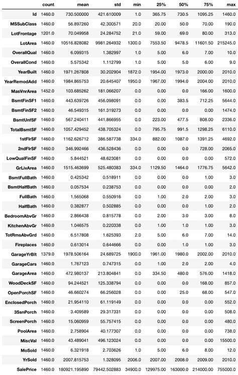 Exploratory Data Analysis Logging Seaborn Visualizations With Comet
