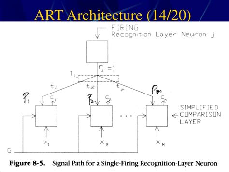 Ppt Adaptive Resonance Theory Powerpoint Presentation Free Download Id 4551551