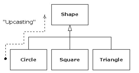 Thinking In Java Rd Ed Revision Introduction To Objects