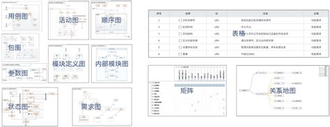国产MBSE建模工具之Modelook 模型巴巴