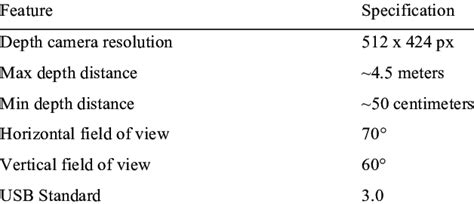 Kinect Specifications Download Table