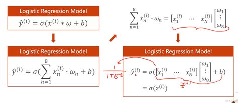 Pytorch实践之logistics Regression 逻辑回归pytorch Logistic Regression Mnist
