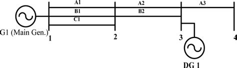 Single Line Diagram Of Three Phase Unbalanced Distribution System With Dg Download Scientific