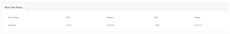 check the resource usage of your server · gitbook