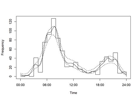 Chapter 12 Activity An Introduction To Camera Trap Data Management And Analysis In R